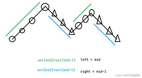 深入理解二分查找算法及其变种：从基础到leetcode问题应用 Csdn博客