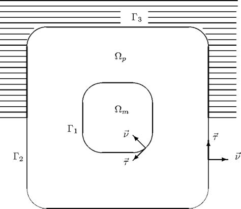 Figure 1 From A System Of Semilinear Evolution Equations With Homogeneous Boundary Conditions
