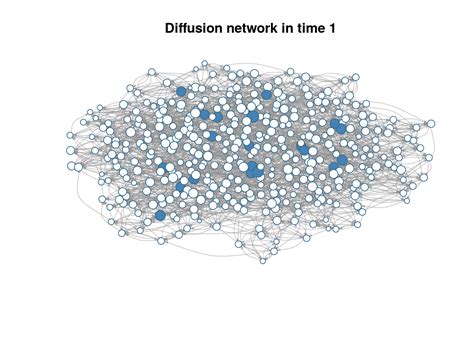 Network Diffusion Applied Network Science With R