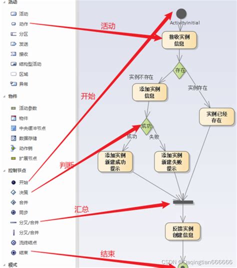 使用ea画活动图、用例图、及序列图ea活动图怎么创建 Csdn博客 使用ea画活动图、用例图、及序列图ea活动图怎么创建 Csdn博客