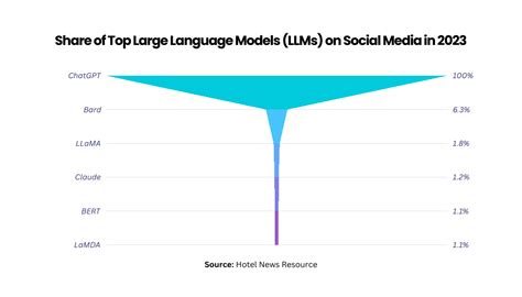 A Definitive Guide To Understanding LLMs Large Language Models For Beginners