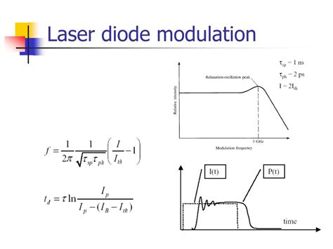 Semiconductor Laser Modulation Frequency At Brock Kyte Blog