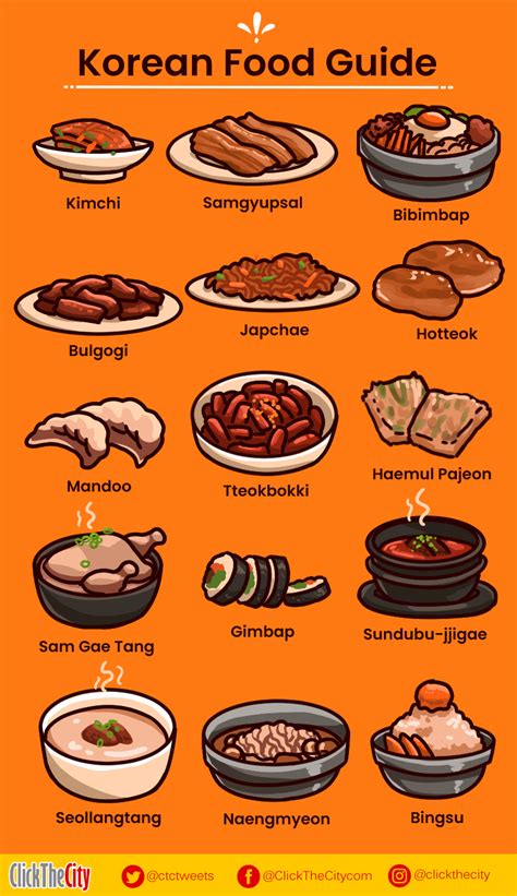 Bakery Vocabulary Artofit