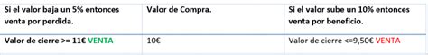 Función Si En Excel Funciones Condicionales Tecnoexcel