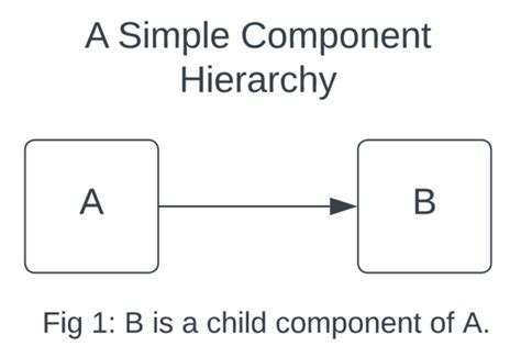 Passing Data To Any Angular Component On Router Navigation Dont Panic Labs