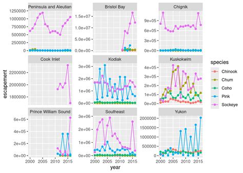 Reproducible Approaches To Arctic Research Using R 11 Intro To Data