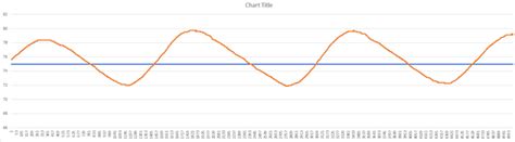 Problems With Regulate A Coffee Machine Boiler Pid Ssr Relais