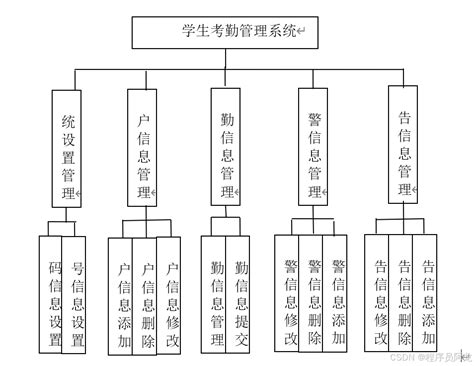 基于springboovuemysql学生考勤管理系统设计与实现源码定制讲解 学生考勤信息化管理 考勤管理系统开发 学生考勤系统