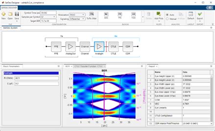 SerDes Design And Signal Integrity Analysis Of USB V With MATLAB MATLAB Simulink