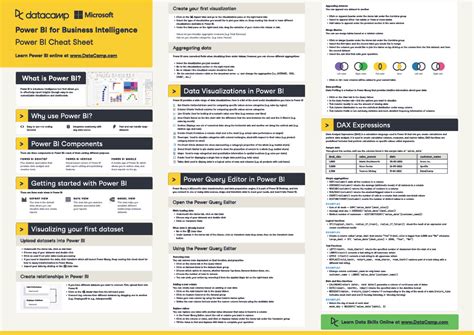 Power Bi Dax Cheat Sheet Datacamp My Xxx Hot Girl Free Word Template