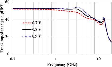 figure 1 from ultra‐low power tia with variable bandwidth in 0 13 μm