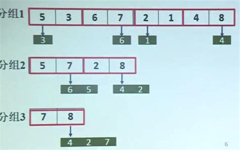 算法设计与分析 灰信网软件开发博客聚合