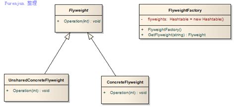 23种设计模式 Uml 类图及对应示例代码 二uml图并给出相应的示意性代码 Csdn博客