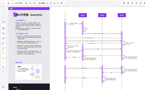 怎么绘制时序图？推荐10个uml常用的时序图模板！ 知乎