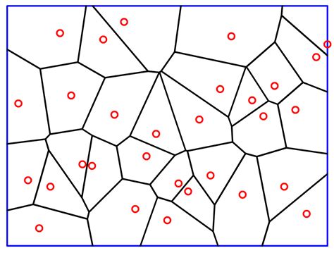 Voronoi Diagram