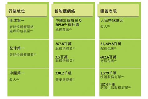 市场份额第一却连亏60亿？80后广东老板捧出一个ipo