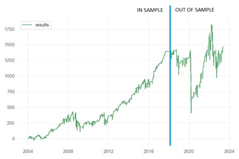 从7年的算法交易研究和发展中得到的教训 知乎