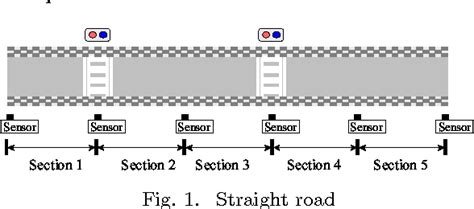 Figure 1 From Model Predictive Control Of Traffic Flow Based On Hybrid