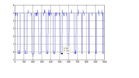 Top Microcontroller Threads On EDAboard Com April Electrical Engineering News And Products