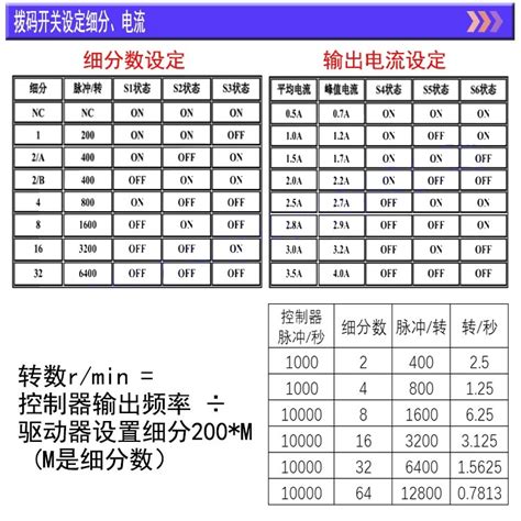 树莓派利用python控制57步进电机树莓派控制步进电机程序如何增加圈数 Csdn博客 树莓派利用python控制57步进电机树莓派控制步进电机程序如何增加圈数 Csdn博客