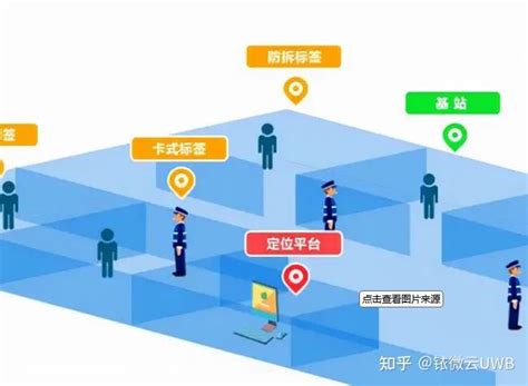 UWB室内定位技术助力实现智慧监狱 知乎
