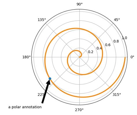 Matplotlib — Reu Tutorial On Python