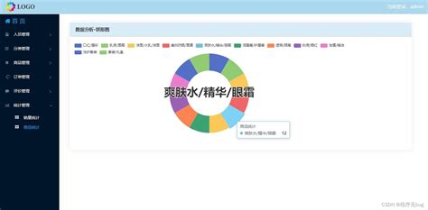【计算机毕业设计】化妆品网站的设计与实现以 化妆品购物”为主题设计一个网站的首页和链接页 Csdn博客