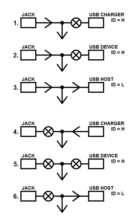 Power Input Debugging And Testing Imx6 Rex Projects