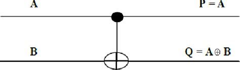 Figure 2 From A Low Power Adder Using Reversible Logic Gates Semantic