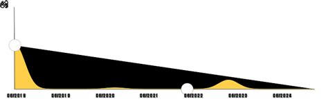 CVE 2018 1438 Exploits Severity Feedly CVE 2018 1438 Exploits Severity Feedly