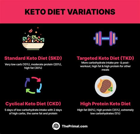 28 Day Keto Meal Plan Plans Based On Your Caloric Needs