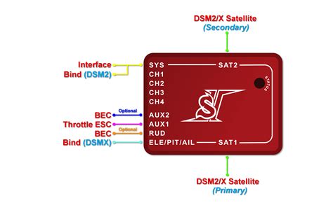 spektrum satellite wiring diagram wiring diagram