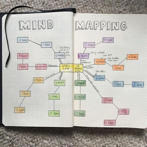 Creative Bullet Journal Page Ideas To Elevate Your Bujo