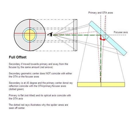 Squaring A Focuser Reflectors Cloudy Nights