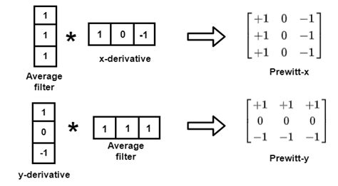 First Order Derivative Kernels For Edge Detection Theailearner