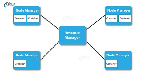 What Is Hadoop Cluster Learn To Build A Cluster In Hadoop Dataflair
