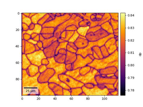 Addcolorbar — Orix 014dev3 Documentation