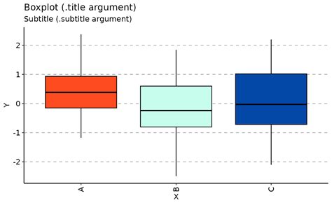 Flexible Box Plots For Visualisation Of Distributions — Vis Box • Immunarch
