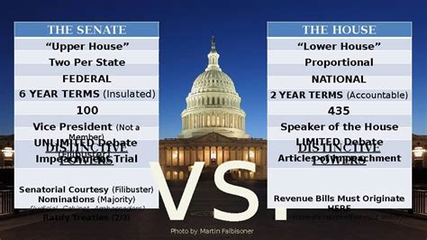 Legislative Branch The Senate Vs The House Distinctive Powers Editable