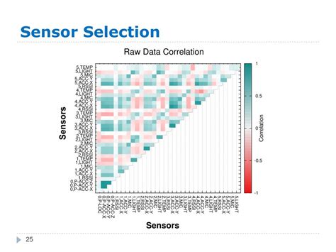 Ppt Pbn Towards Practical Activity Recognition Using Smartphone Based Body Sensor Networks