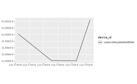 Spatial Data • Ruodk