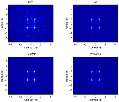 A Tensor Decomposition Based Multiway Structured Sparse Sar Imaging