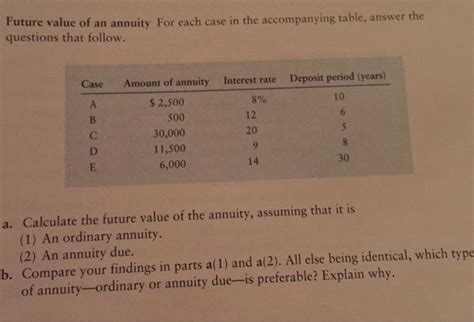 Solved Future Value Of An Annuity For Each Case In The