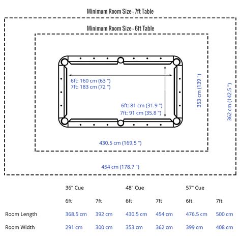 Pool Table Room Size Chart
