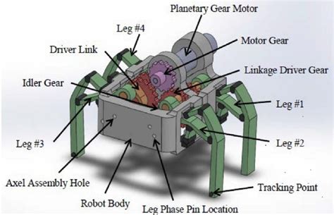 3d Printed Miniature Walking Robot With Soft Joints And Links Csu Strata