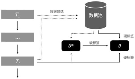 基于数据重放的可持续金融事件抽取系统及方法与流程