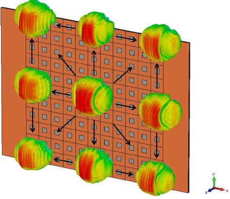 Figure 12 From A Large Antenna Array For Ka Band Satcom On The Move Applications—accurate