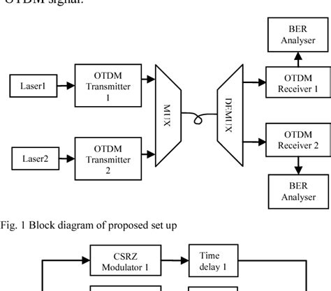 figure 1 from hybrid multiplexing otdm wdm technique for fiber optic communication semantic