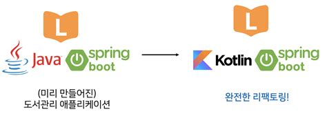 실전 코틀린과 스프링 부트로 도서관리 애플리케이션 개발하기 Java 프로젝트 리팩토링 강의 최태현 인프런
