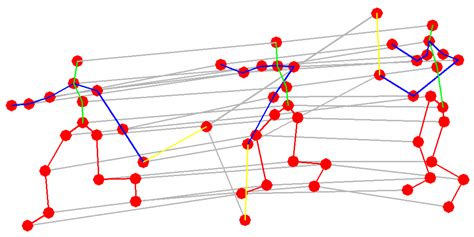 Learning Three Dimensional Tennis Shots Using Graph Convolutional Networks